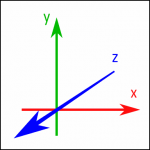 DirectXとOpenGLの回転行列、回転軸、回転方向 | なたで日記