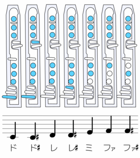 ゲーム音楽を演奏したい2（EWIの運指について） | なたで日記