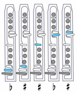 ゲーム音楽を演奏したい2（EWIの運指について） | なたで日記